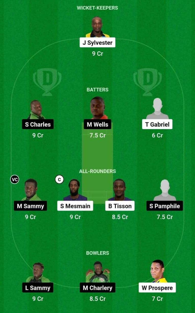 SSCS vs ME Dream11 Prediction, Player Stats, Pitch Report & Team | St ... SSCS vs ME Dream11 Prediction, Player Stats, Pitch Report & Team | St ...